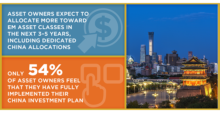 Crafting the Optimal China Allocation Strategy - Report Download ... Crafting the Optimal China Allocation Strategy - Report Download ...